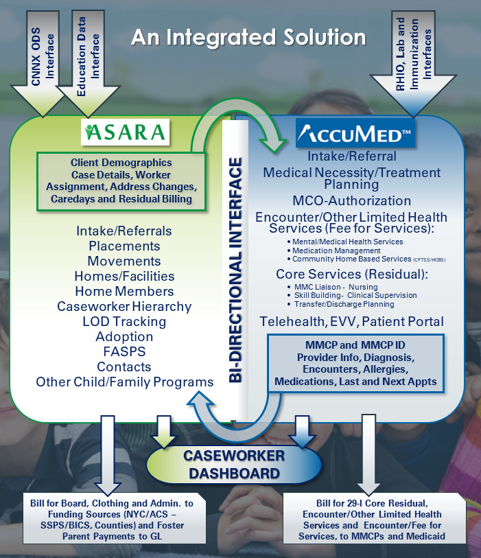 Asara/AccuMed Solution - Fulton Street Software